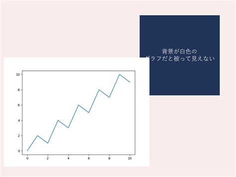 Python Matplotlibで背景が透明なグラフを作成する つだんごの技術日誌
