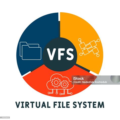 Vfs Virtual File System Acronym Stock Illustration Download Image Now