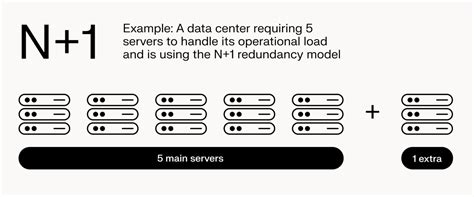 How Data Center Redundancy Produces High Availability Liquid Web