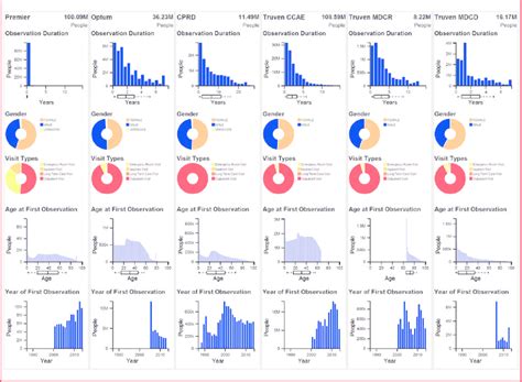 Visualizations On Observation Data In The Cdm Abbreviations Cdm
