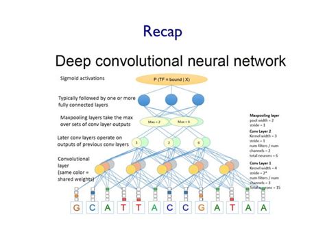Lecturernn Autoencoderpdf