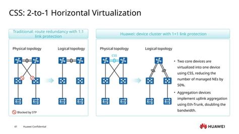 12 Huawei Cloudcampus Imaster Nce Solution Pptx Cloud Computing Internet