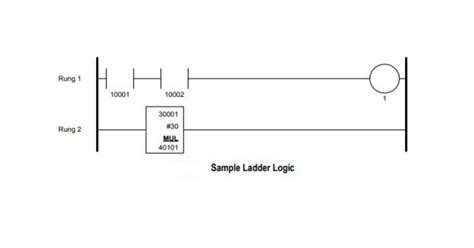 Schweitzer Engineering Laboratories Sel On Linkedin Modbus Whitepapers Engineering