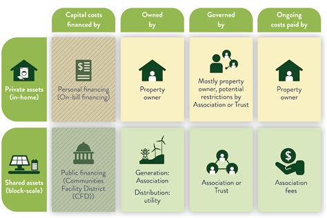 Eb Assets Matrix Ecoblock