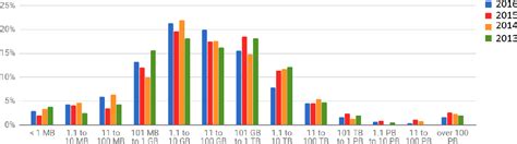 figure 2 1 from benchmarking dataflow systems for scalable machine