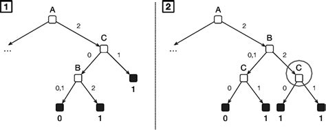 Effect Of Attribute Reordering Download Scientific Diagram