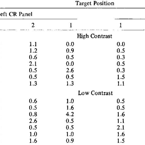 Mean Percent Errors Committed In Search Testing Download Table