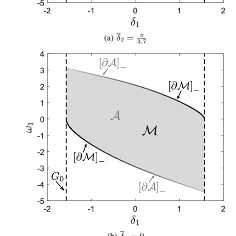 Two Bus System With One Generator And One Load Bus Download