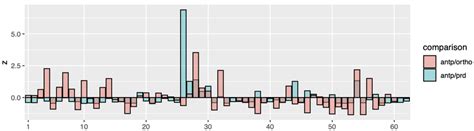 Cumulative Relative Entropy Analysis Cre Z Scores For Prd Vs