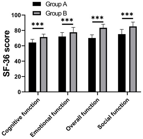 Effect Of Butylphthalide Injection Combined With Gastrodin To Improve