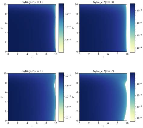Tutorial Về Backgroundgradient Requires Matplotlib Cho Python
