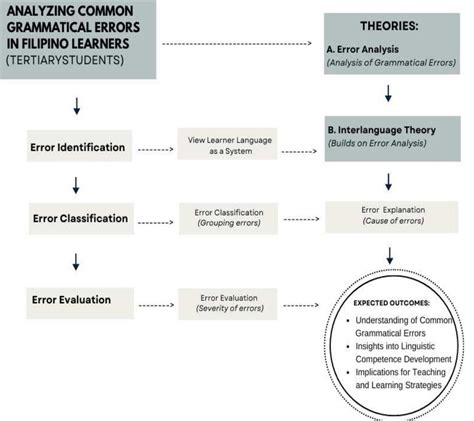 Error Analysis Theory Smith And Johnson 2023 Define Error