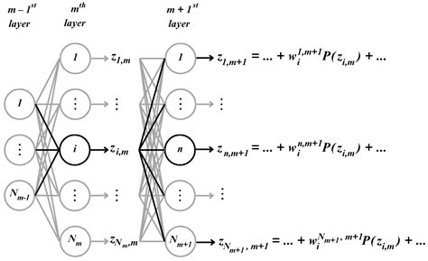 Algorithms Free Full Text Frequency Domain And Spatial Domain Mlmvn Based Convolutional