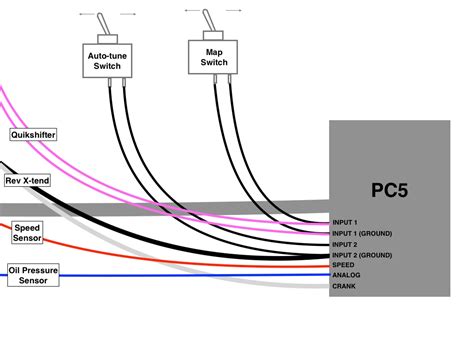 Dynojet Linear Shift Sensor Gen1 Turbo Hayabusa Owners Group