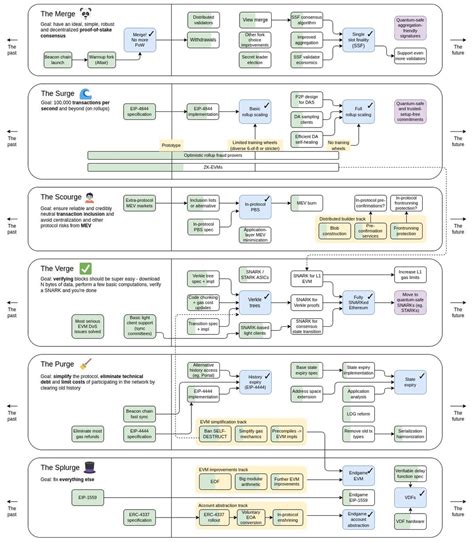 Predecessor Road Map Explained Predecessor Roadmap R Predecessorgame
