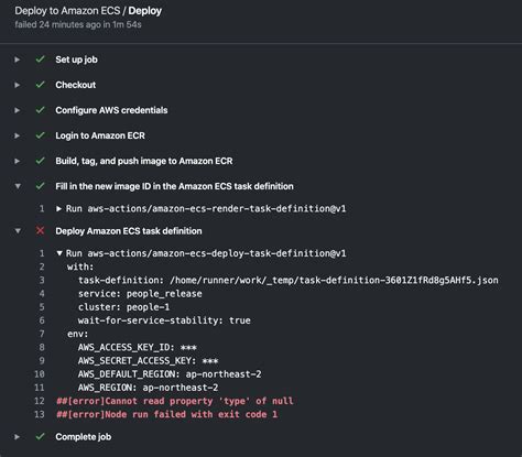 Deploy To Amazon Ecs Error · Issue 218 · Actionsstarter Workflows · Github