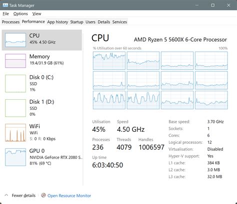massive fps drops when memory required from gpu is more than the vram