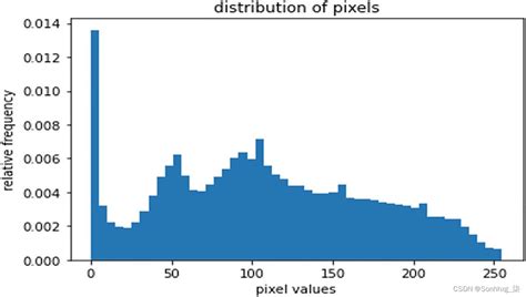 【cv With Pytorch】第 10 章 ：计算机视觉的可解释人工智能lime、shap、grad Cam Csdn博客
