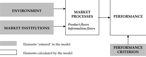 Methodology For Computer Simulation Analysis Download Scientific Diagram