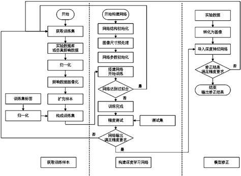 A Structure Frequency Response Dynamic Model Correction Method Based On Deep Learning Eureka