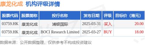 康龙化成 03759 Hk 发布公告，胡柏风已自愿辞任公司非执行董事及董事会战略委员会委员 评级 买入 目标