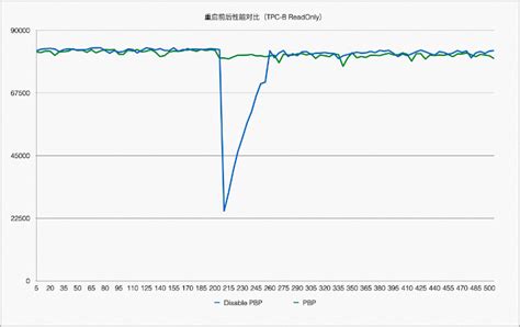 什么是高可用persistent Buffer Pool云原生数据库 Polardbpolardb 阿里云帮助中心