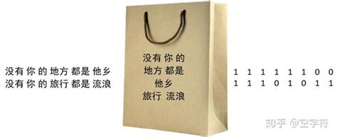 文本特征提取之词袋模型 知乎