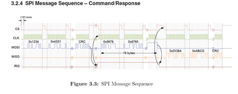AWR Spi Driver Don T Receive IRQ After Power Up Sensors Forum Sensors TI E E