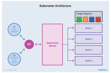 K8s Master节点和node节点上各组件的基本作用八岐大蛇的博客 Csdn博客k8s Master