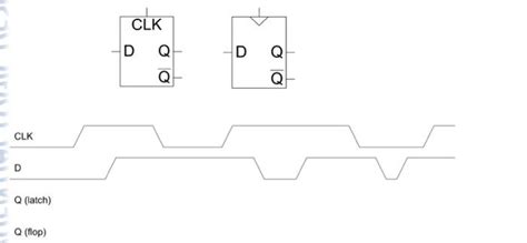Solved Write The Timing Diagram For The Sr Latch Circuit