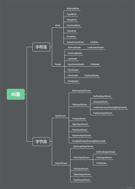 修改keil开发环境背景（修改为黑色主题）