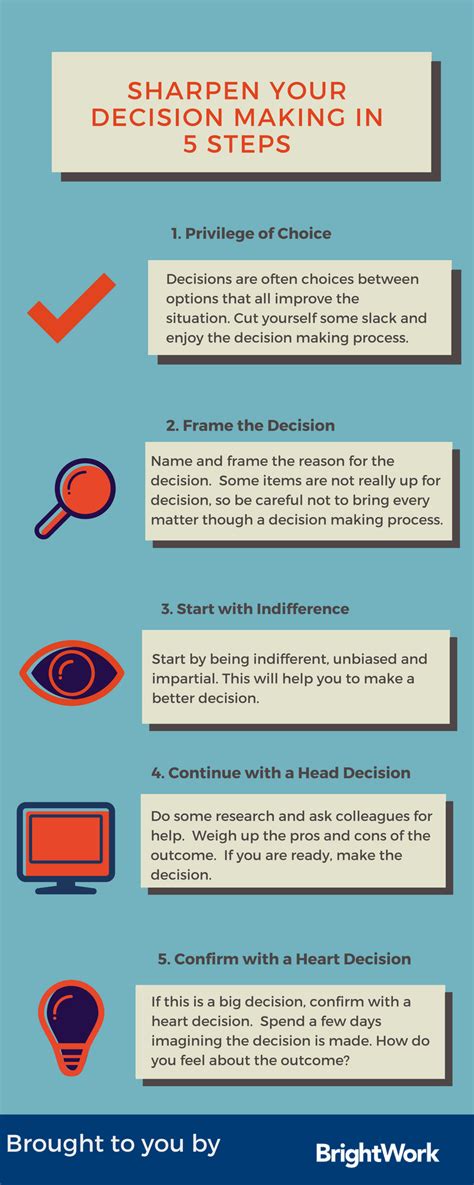 Steps In Decision Making Process