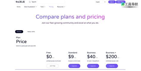 Ajelix一个功能强大且易于使用的数据处理与分析平台 Ai工具库