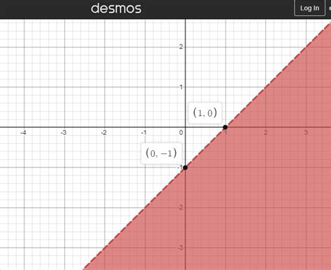 [solved] l3 graph the inequality and label the x and y intercepts 0n