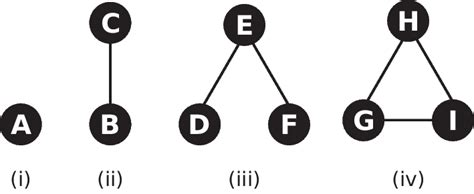 Basic Graph Structure In Coauthorship Network Download Scientific Diagram
