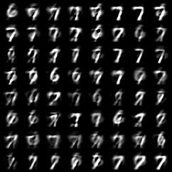 Dynamic VAE Synthesis Of The Sequences 12345 23456 34567 Download Scientific