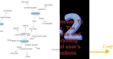 List Graphml Curated By Izzy Alzyoud Medium