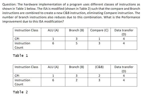 Solved Question The Hardware Implementation Of A Program Uses