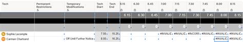 Multiple Countifs With Or Statements — Smartsheet Community