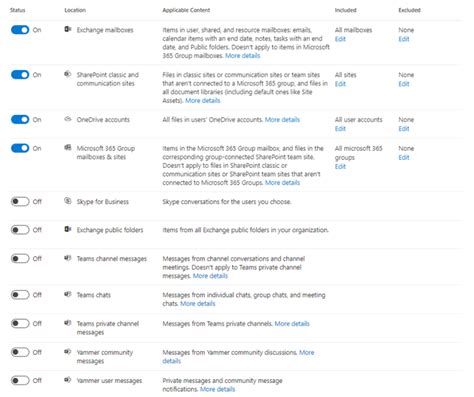 Microsoft Purview Data Lifecycle Management And Ediscovery Q1 2023 Information Security And