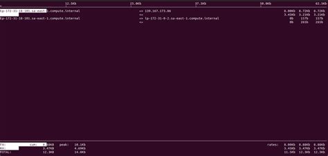 4 Steps To Setup Iftop Network Bandwidth Monitoring Tool On Ubuntu 20