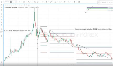 Pro Fibonacci Strategy For Spotting Retracement Levels Market Traders Institute