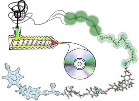Acs Polymers Au Vol 3 No 1