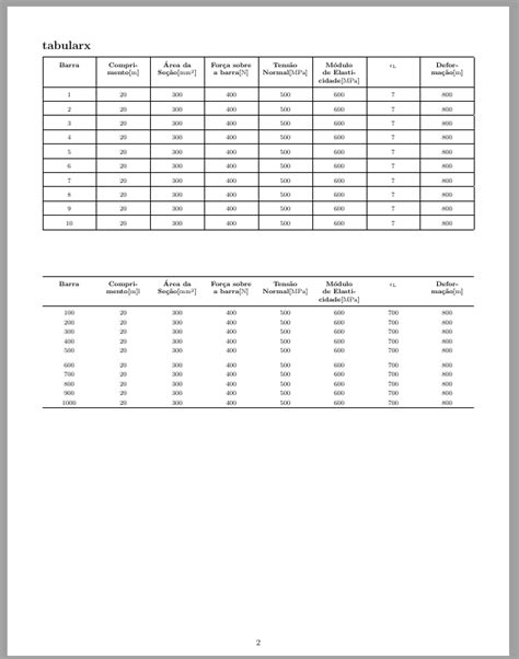 tabularx how to make the text fit into the cells of this table tex