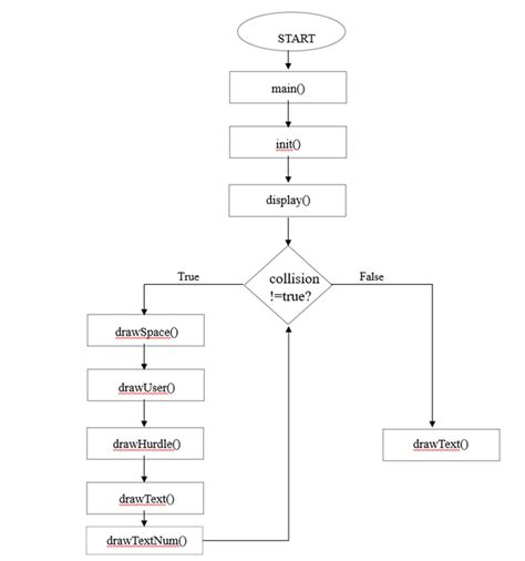 Github Anannya1947opengl Collision