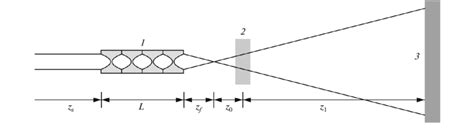 General Scheme Of The Computer Experiment 1 Compound Refractive
