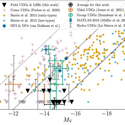 Globular Cluster Counts As A Function Of V Band Absolute Magnitude
