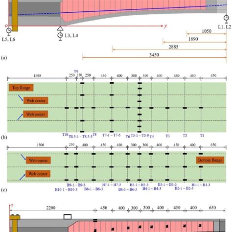 Experimental Setup And Loading Configuration Of The Girder A The Download Scientific Diagram