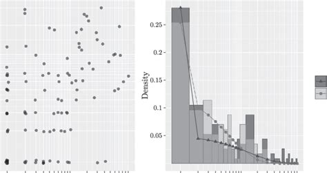 Aeshna Viridis Count Distribution Left Scatter Plot Of The Dragonfly