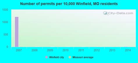 Winfield Missouri Mo 63389 Profile Population Maps Real Estate